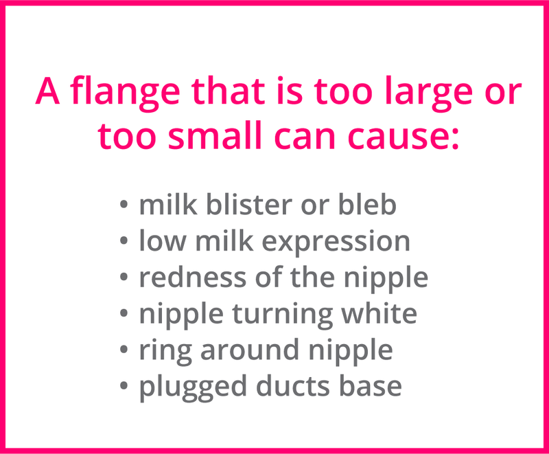 Spectra Flange Size Guide - How to Find Your Breast Pump Flange Size ...